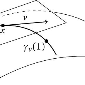 7 The Exponential Map Applied To A Vector Download Scientific Diagram