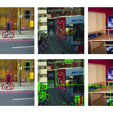 Illustration Of Detection Results Through Ssd Detector Baseline
