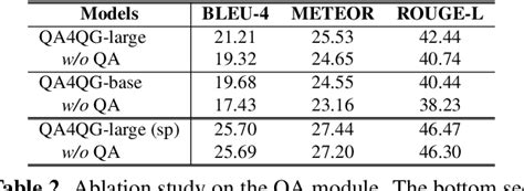 QA QG Using Question Answering To Constrain Multi Hop Question Generation Paper And Code