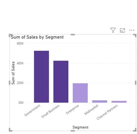 Conditional Formatting In Power Bi Stacked Column Chart