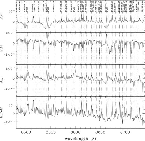 figure 1 from automated derivation of stellar atmospheric parameters