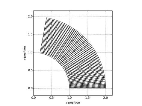 Mesh Abapy Documentation