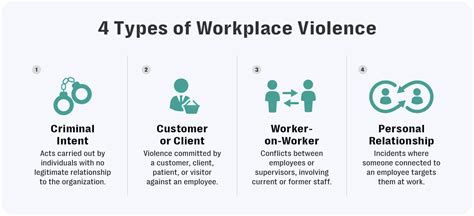 Three Main Types Of Control Measures For Workplace Violence Best