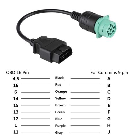 9 Pin Diagnostic Connector Pinout A Comprehensive Guide To Pin Configuration