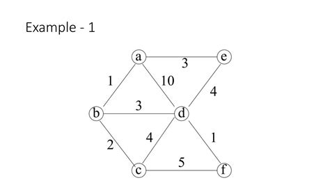 shortest path problem ppt