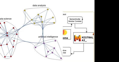 list llm stack curated by sinan teske medium