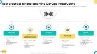 Best Practices For Implementing Devops Infrastructure PPT Example