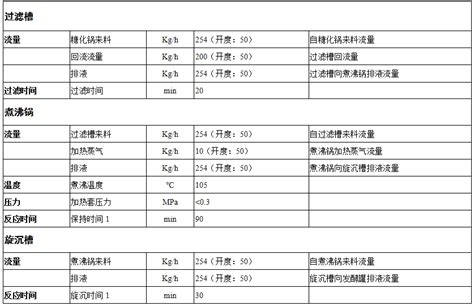 实验十三 啤酒发酵生产工艺 广东工业大学 轻工化工学院 食品专业综合实验