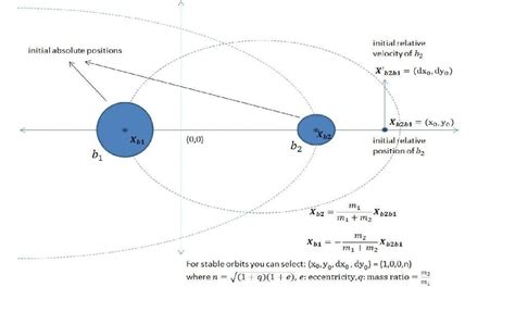 Solved Joint Interdisciplinary Homework Two Body Numerical Chegg