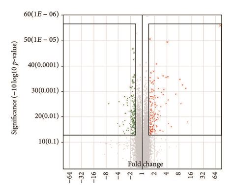 identification of degs in the transcriptional profile from db db and
