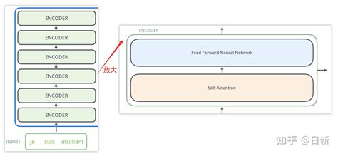 Transformer网络结构理解(初阶版) 知乎 Transformer网络结构理解(初阶版) 知乎