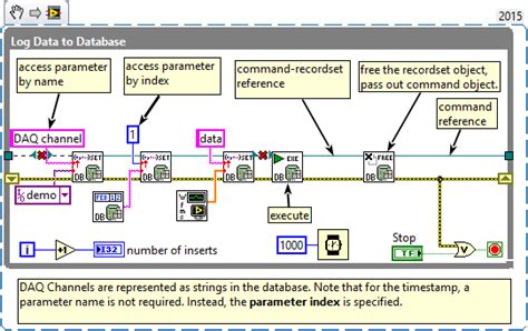 sql database progressive logging ni community national instruments