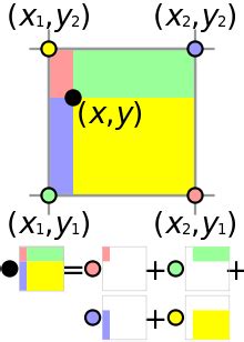 Python Matplotlib Imshow And Pixel Intensity Stack Overflow