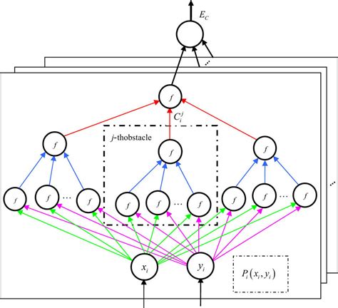 the extended network structure for computing the total collision