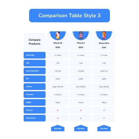 Advanced Comparison Table For Elementor Wp Plugins Ft Advanced And Table Envato