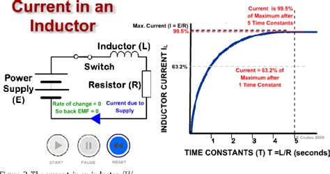 Figure 2 From Transformer Short Circuit Current Calculation And Solutions Semantic Scholar Figure 2 From Transformer Short Circuit Current Calculation And Solutions Semantic Scholar