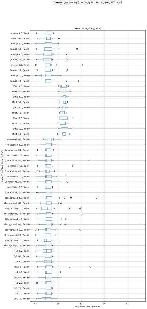 Pangeo Showcase Hdf5 At The Speed Of Zarr Pangeo Showcase Pangeo
