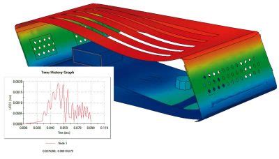 SOLIDWORKS Simulation Premium Design Analysis Software