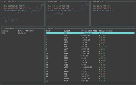 GitHub Minghsu Gocrypt Gocrypt Is A TUI Based Application That Monitors Cryptocurrency