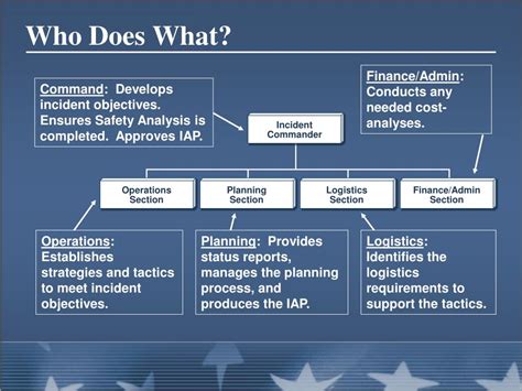 Ppt Planning Process From Ics 300 Intermediate Ics For Expanding