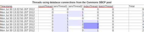 Github Nicolas Raoulcommons Dbcp Monitoring Monitor What Threads