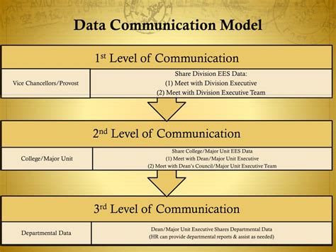 Ppt Utc Work Culture Improvement Initative Powerpoint Presentation