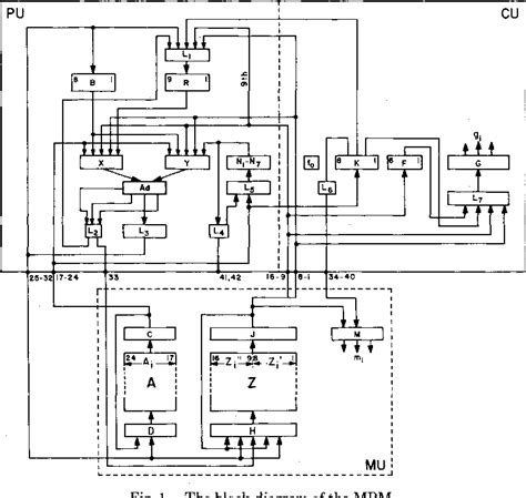 figure 1 from a microcomputer with a shift register memory semantic