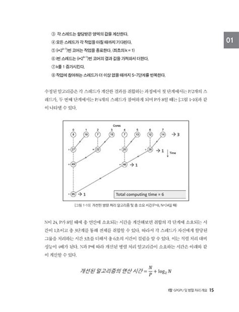 cuda 기반 gpu 병렬 처리 프로그래밍 김덕수 알라딘