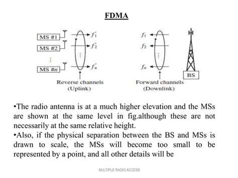 Multiple Radio Accesspptx