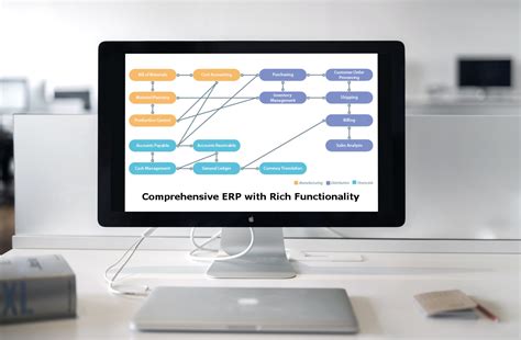 Low Code Vs No Code Which Is Right For Your Business LANSA
