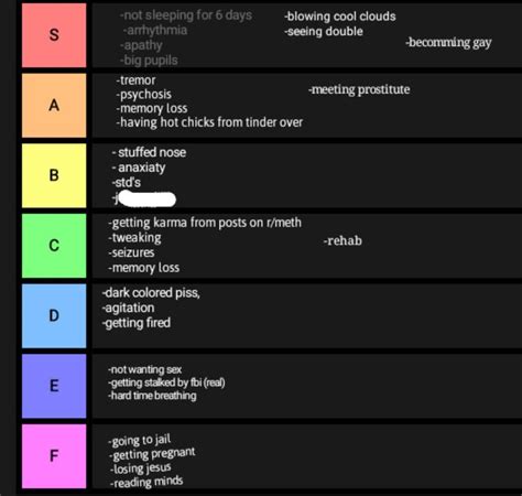 Meth Side Effects Tier List R Meth