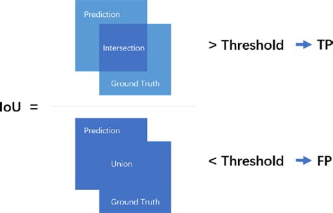 Figure 11 From A Detection Method For Pavement Cracks Combining Object