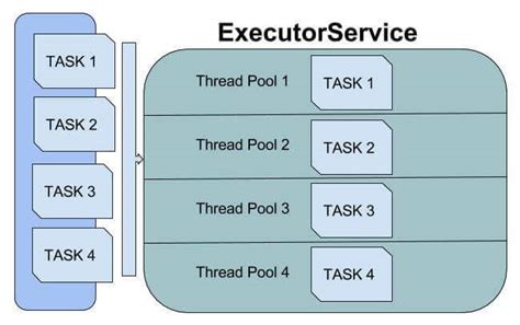 java como usar executorservice home
