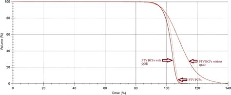Comparing Biological And Physical Cost Functions In Vmat Planning For Pediatric Nasopharyngeal