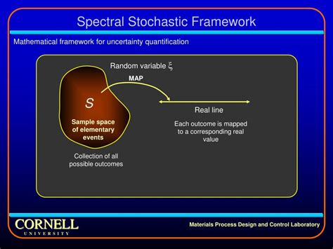 PPT A Spectral Stochastic Approach To The Inverse Heat Conduction Problem PowerPoint