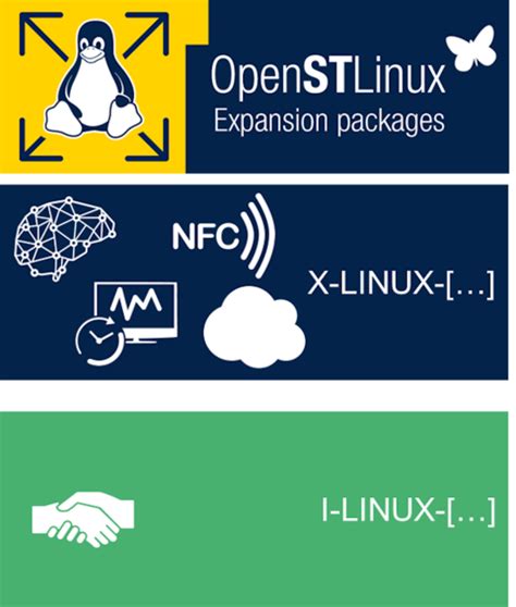 OpenSTLinux Expansion Packages Stm Mpu