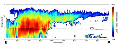 Esa Earthcare Cloud Profiling Radar First Image