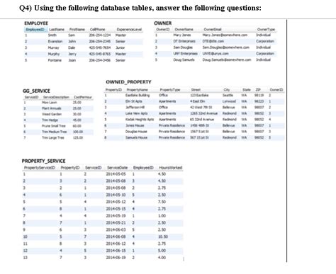 Solved Write A SQL Statement To Show The Sum Of Hours Worked Chegg