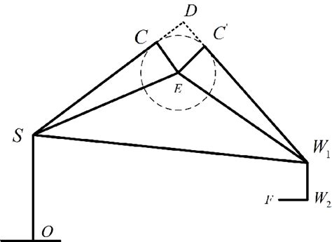 Figure 5 From Development Of A ﬂexible Endoscopic Robot With Autonomous Tracking Control Ability