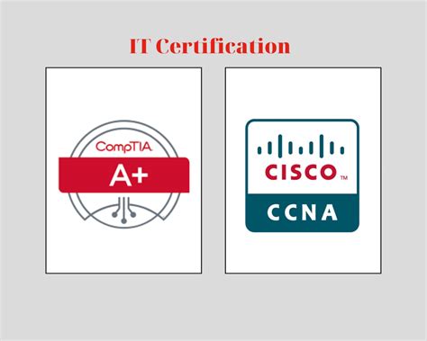 Cisco CCNA Vs CompTIA A OutstandingStar