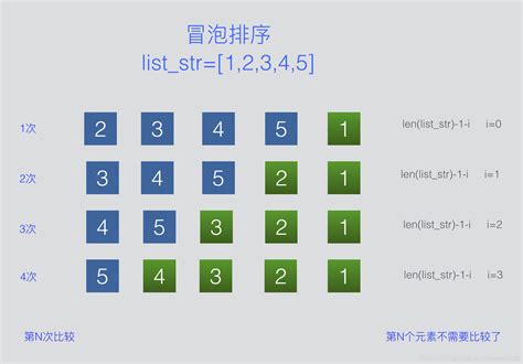 html 数组的处理（最大值、最小值、倒叙、去掉某元素、冒泡排序） html数组最大值 csdn博客