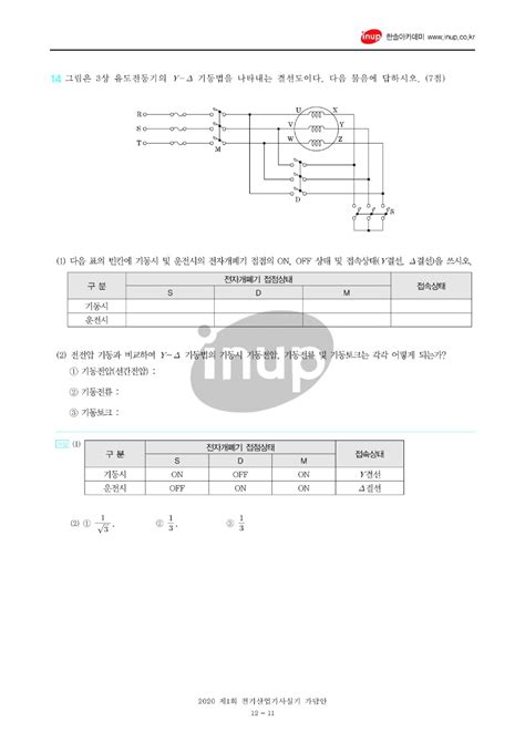 한솔아카데미HRD