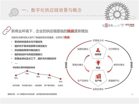 企业管理数字化供应链及可视化 文库 报告厅