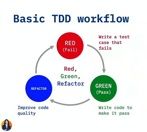 Shah Rukh Khan On Linkedin Tdd