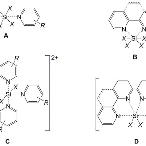Generic Representation Of Some Different Classes Of Silicon Complexes Download Scientific