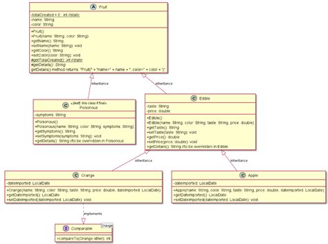 Solved Given The Following Uml Class Diagram That Depicts
