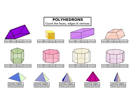 G127 Polyhedrons 2 Faces Edges Vertices Quiz