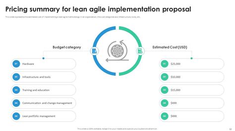 Top 10 Agile Proposal Powerpoint Presentation Templates In 2025