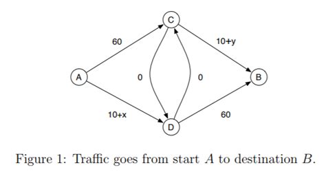 Solved There Are Two Cities A And B Joined By Routes Chegg Com