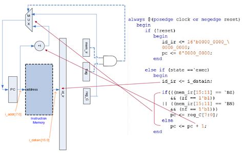 Risc五级流水线cpu设计verilog仿真risc5 Csdn博客 Risc五级流水线cpu设计verilog仿真risc5 Csdn博客